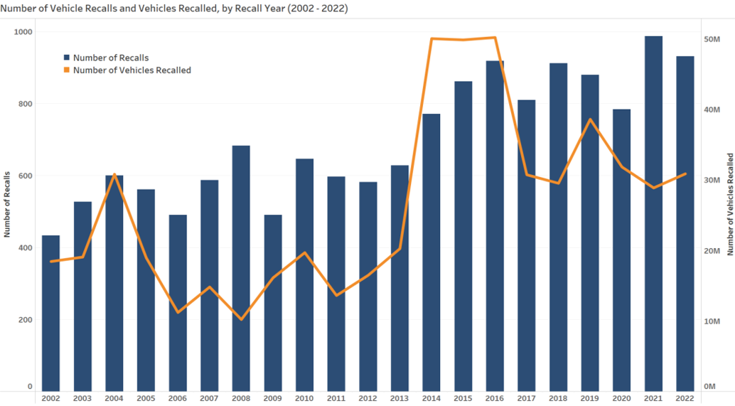 Did You Know? Checking Your VIN for Safety Recalls - Liske Forensics